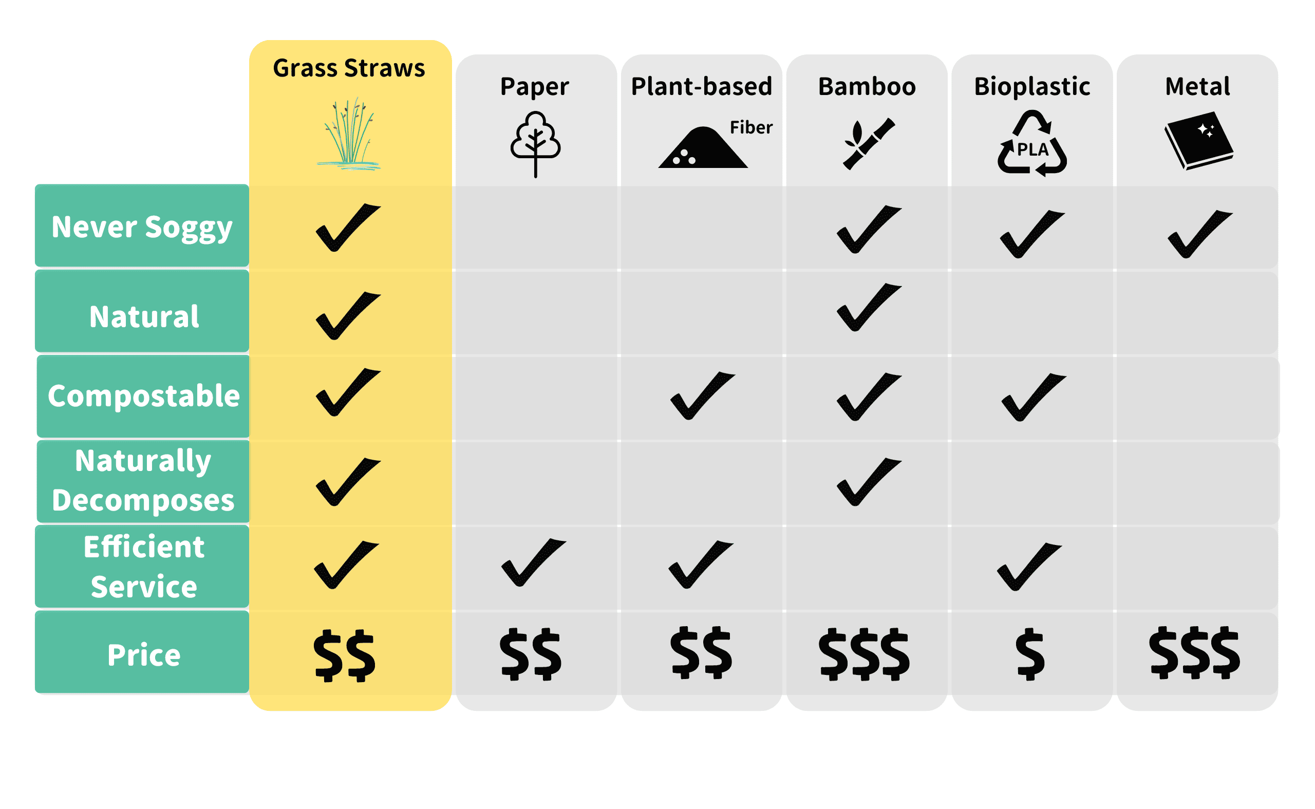Deep Dive into Biodegradables: A Comparison of Eco-Friendly Straws on ...